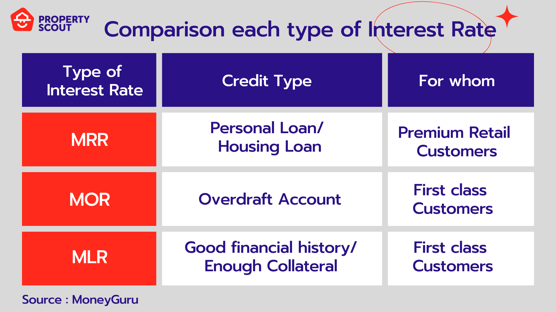 What is MLR (Minimum Loan Rate)? | PropertyScout Blog