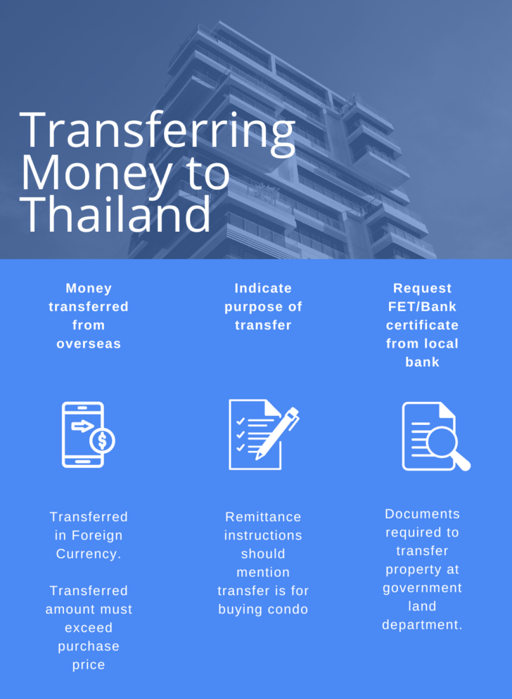 The FET: All there is to know about foreign transaction forms in ...